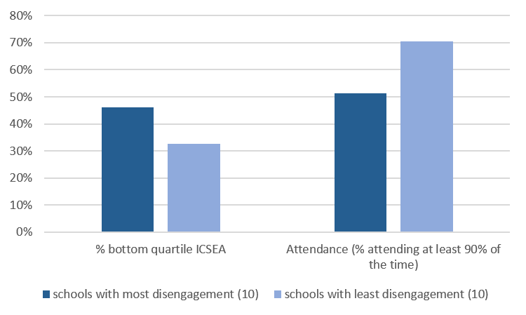 Young adolescence and D-education: Disillusioned, disengaged ...